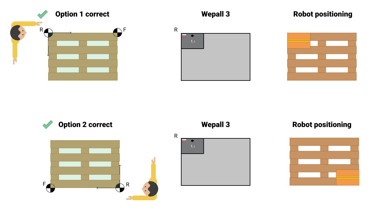 Station Preset - Pallet Station - Wepall
