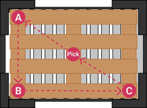 Nodo Station - Pallet Pick Station - Wepall